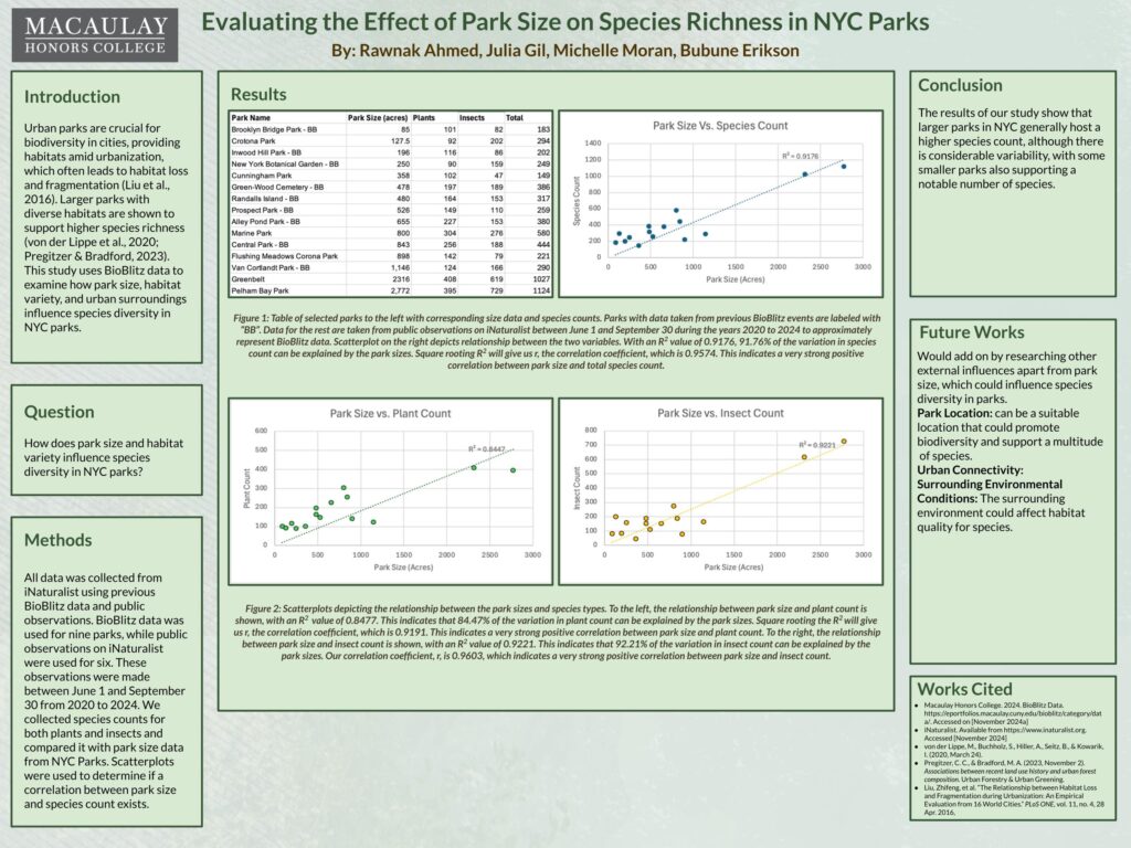 Evaluating the Effect of Park Size on Species Richness in NYC Parks ...