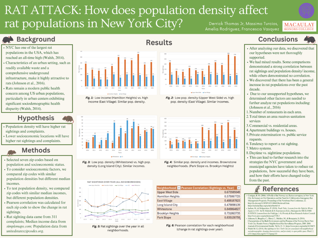 Rat Attack: How does population density affect rat populations in New ...
