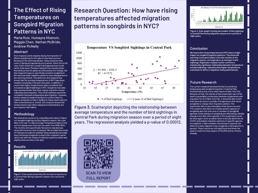 The Effect of Rising Temperatures on Songbird Migration Patterns in NYC ...