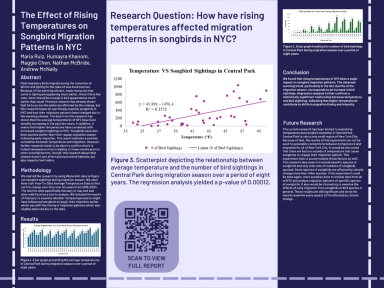 The Effect of Rising Temperatures on Songbird Migration Patterns in NYC ...