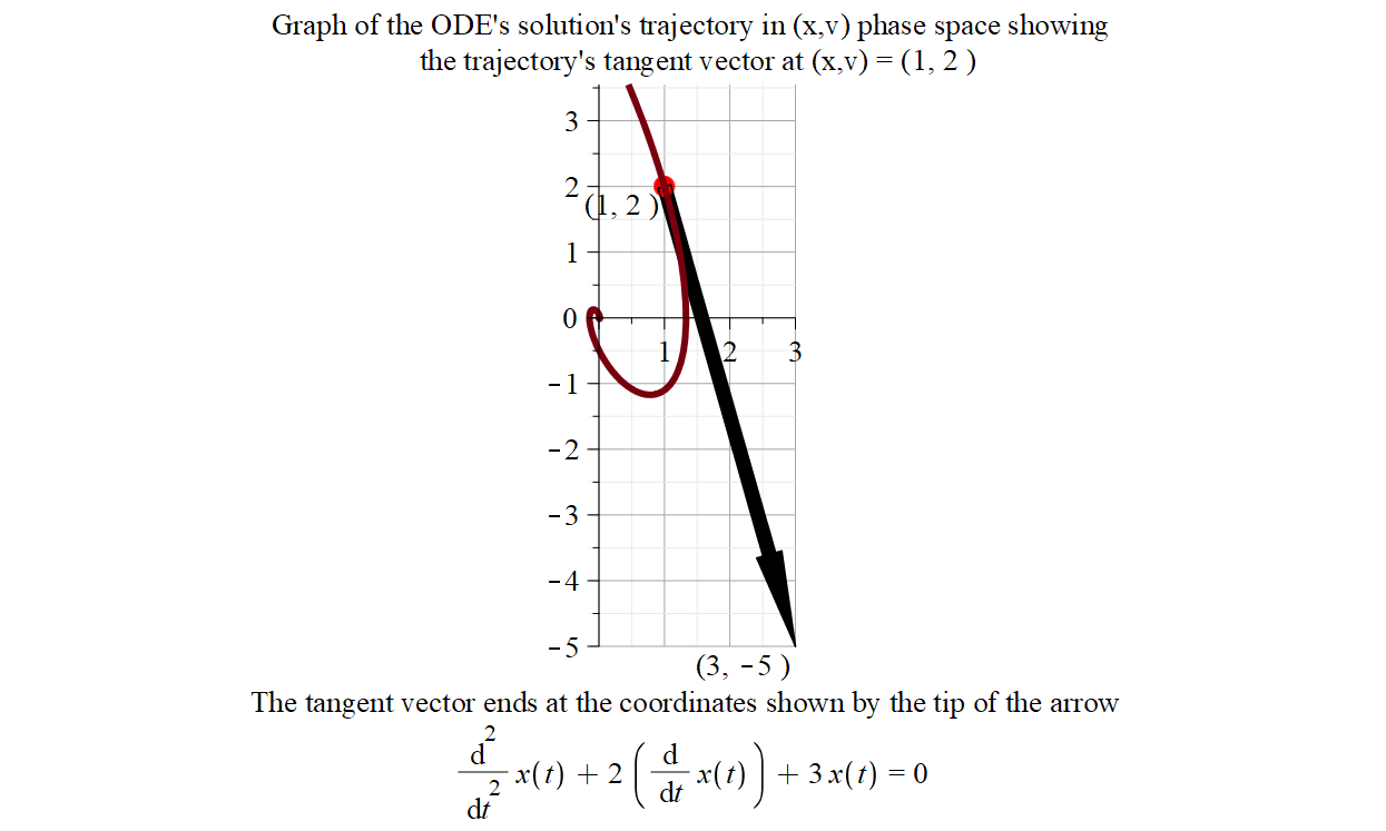 DE Induced Vector Field Videos | Professor McCarthy Mat 501 BMCC