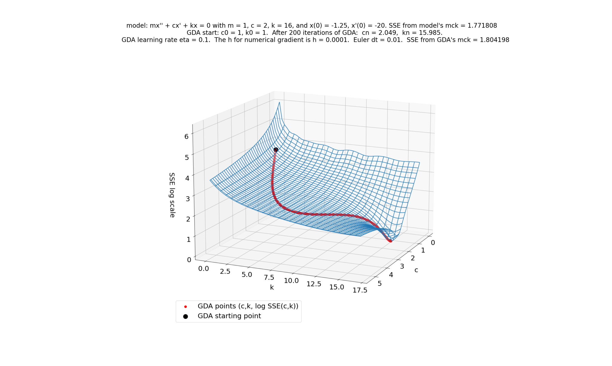 Parameter Estimation | Professor McCarthy Mat 501 BMCC