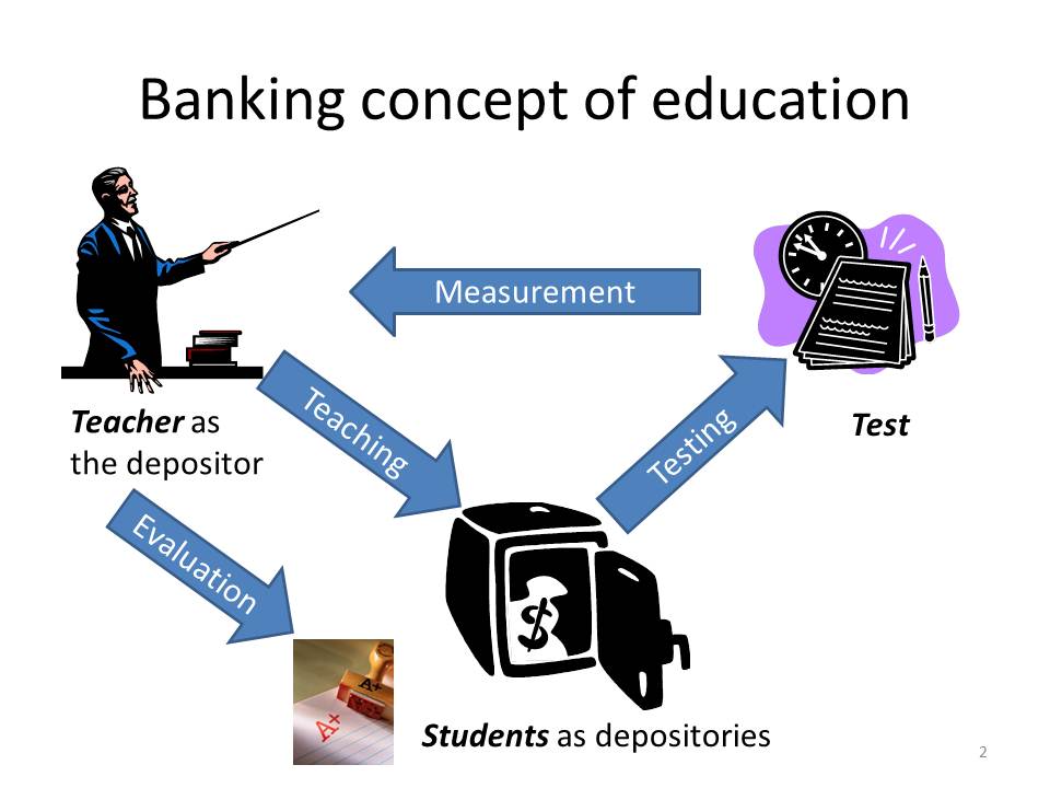 The Banking Model/Concept – Fall 2018 Art 1010 at Brooklyn College