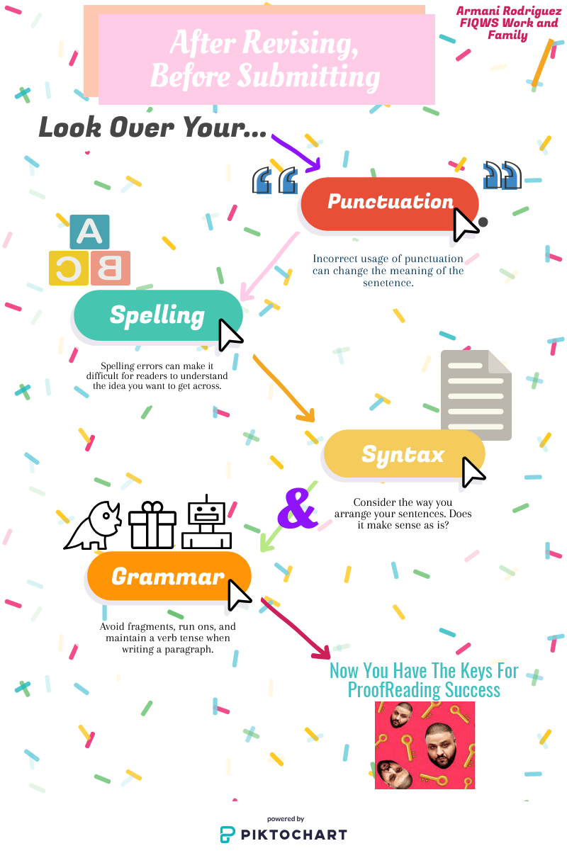 My Infographic – Armani's FIQWS Portfolio