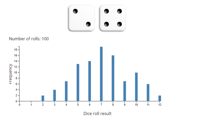 Lab Report – Portfolio of Writing for Engineering