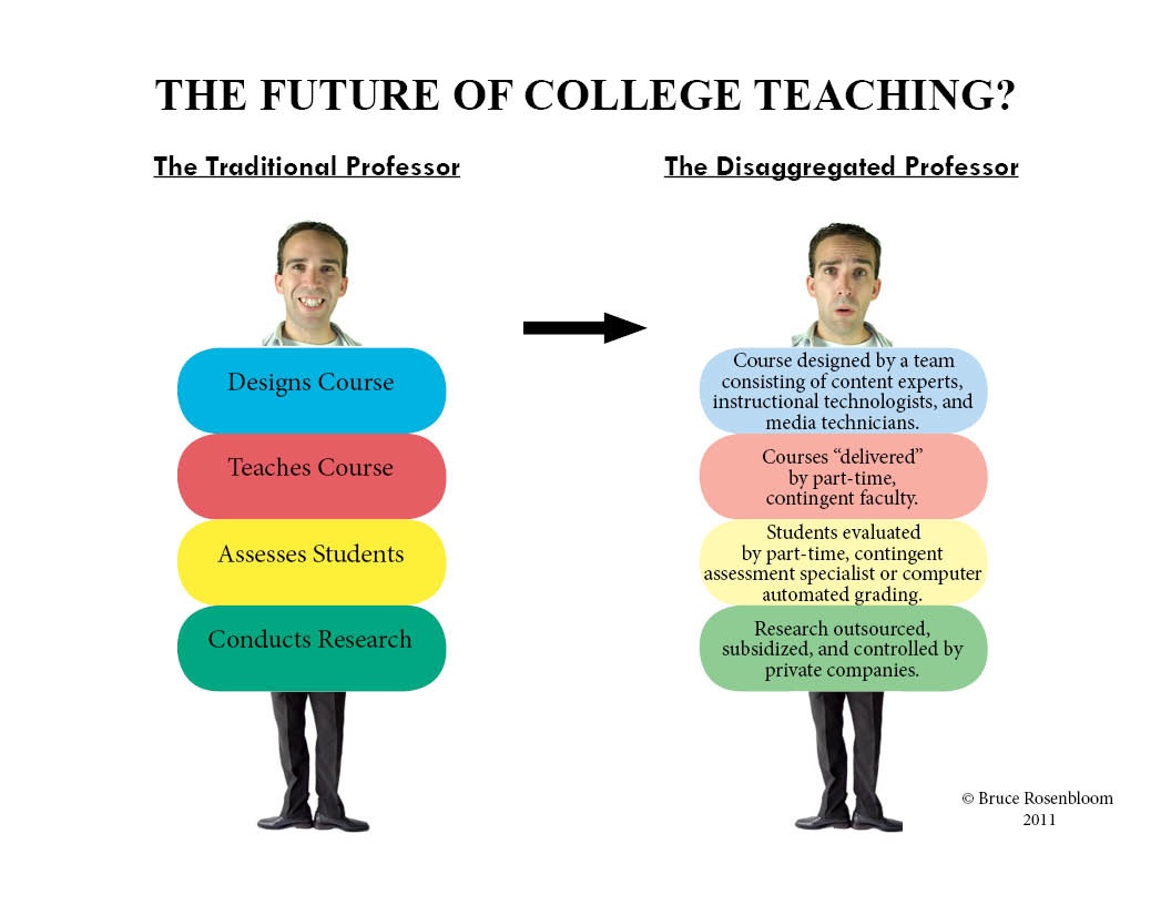 The Disaggregated Professor | Envisioning Online Learning