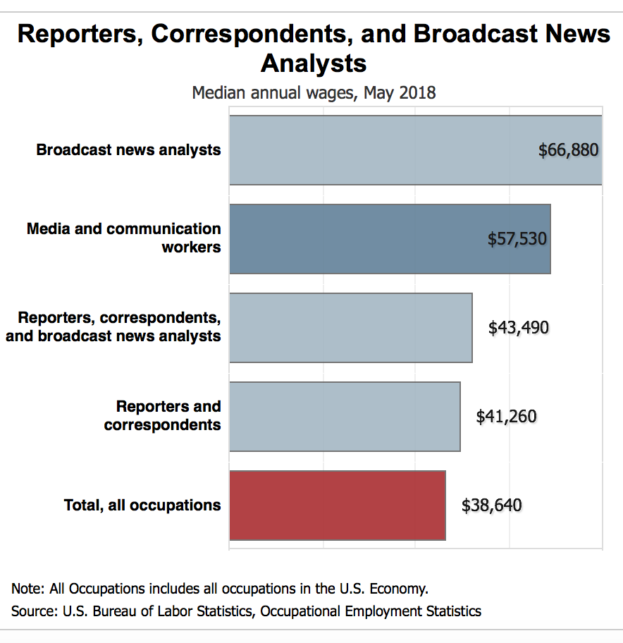 Q: What skills do you need to be a TV news anchor, and why are they ...