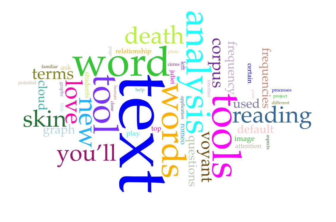 wordcloud – Digital Initiatives at the Grad Center