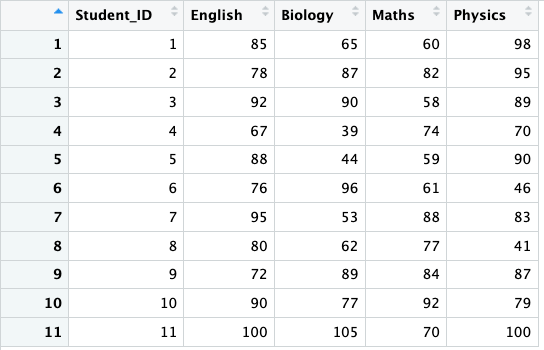 Reordering Graphs in ggplot Plot: A Step-by-Step Guide – Digital ...