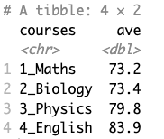 Reordering Graphs in ggplot Plot: A Step-by-Step Guide – Digital ...