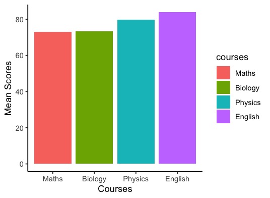 Reordering Graphs In Ggplot Plot A Step By Step Guide Digital Initiatives At The Grad Center