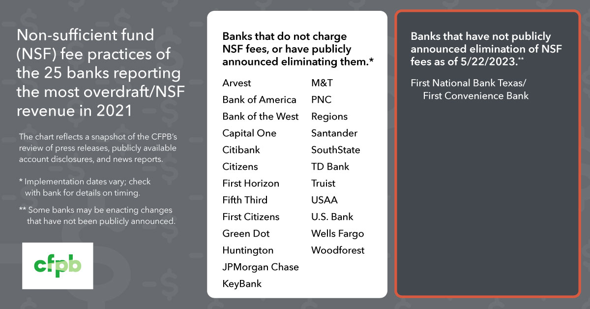 Trends in overdraft/non-sufficient fund (NSF) fee revenue and practices | Consumer Financial ...