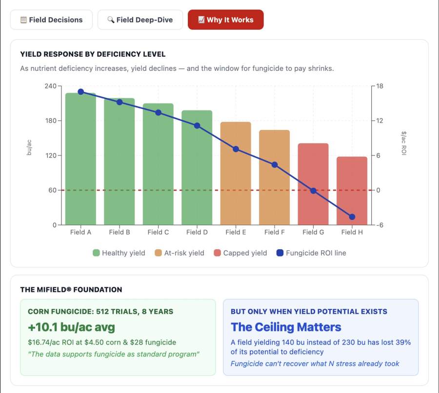 GROWMARK’s myFS Agronomy: Connecting Everything - CropLife
