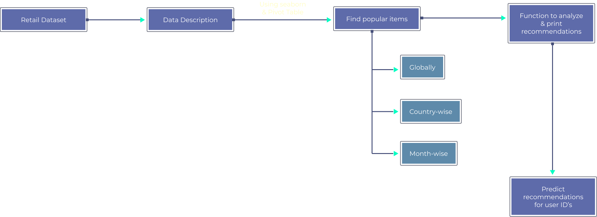 Fake Data Generator Excel Filncad