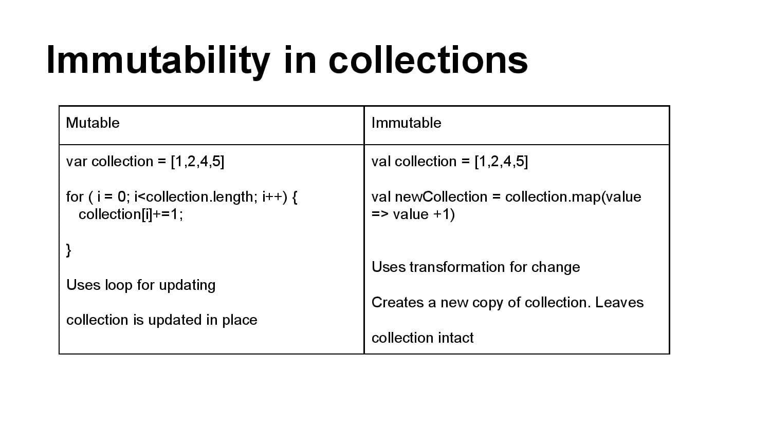 Apache Spark Explained Big Data Hadoop Course