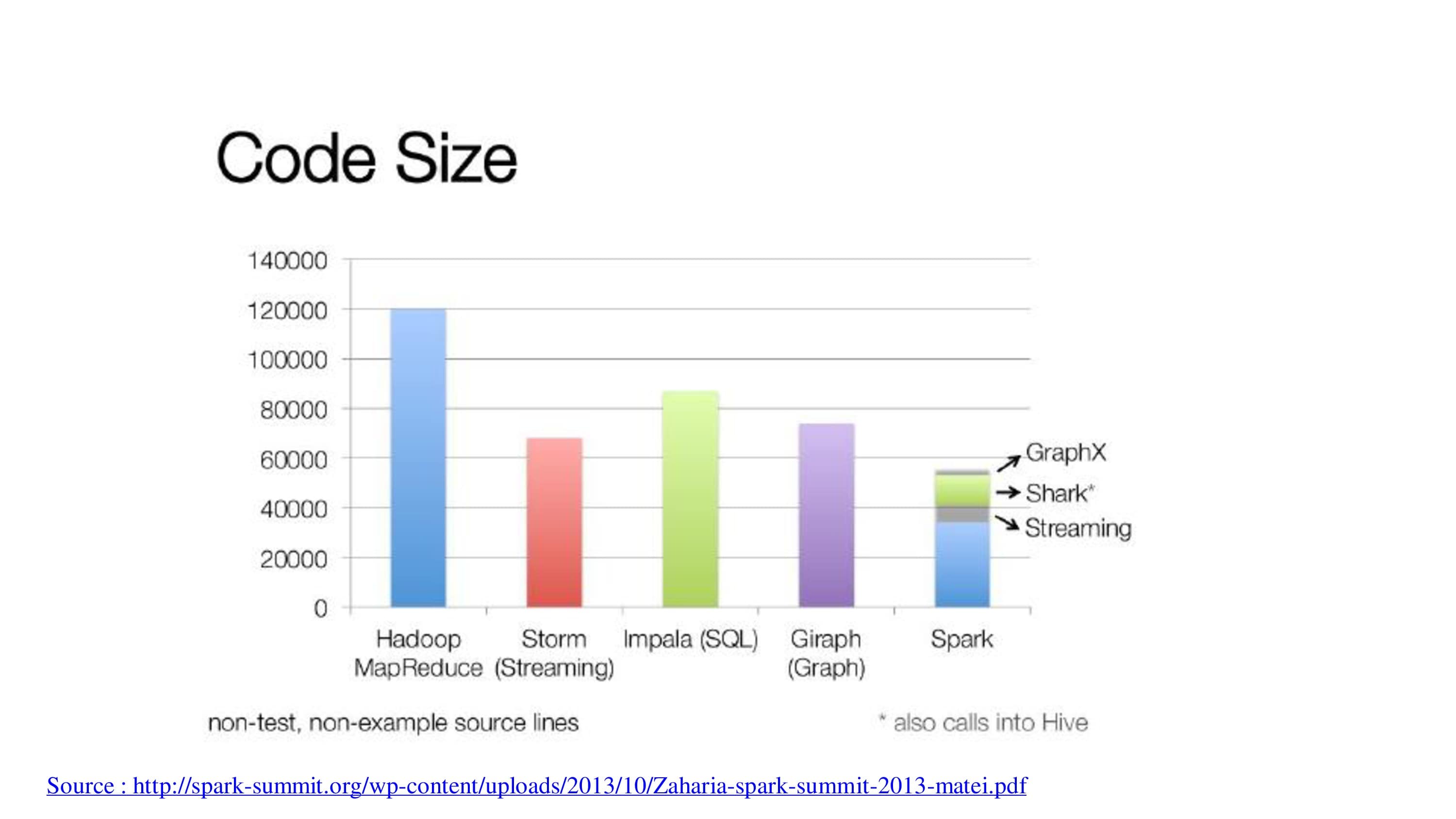 Apache Spark Explained, Big Data Hadoop course