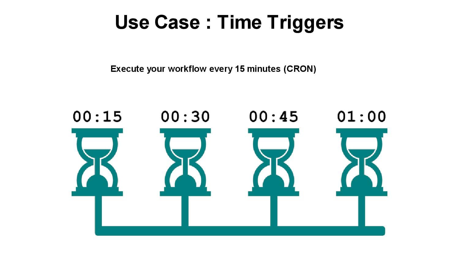 Hadoop Component Oozie, Hadoop Online Course