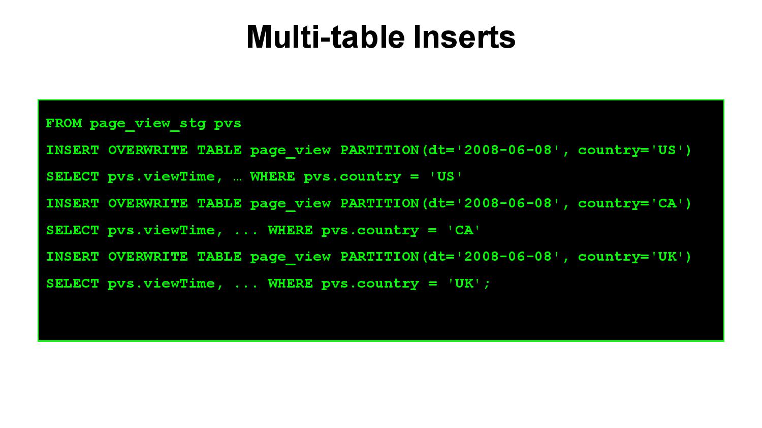 Hadoop Component Hive, Online Hadoop Course