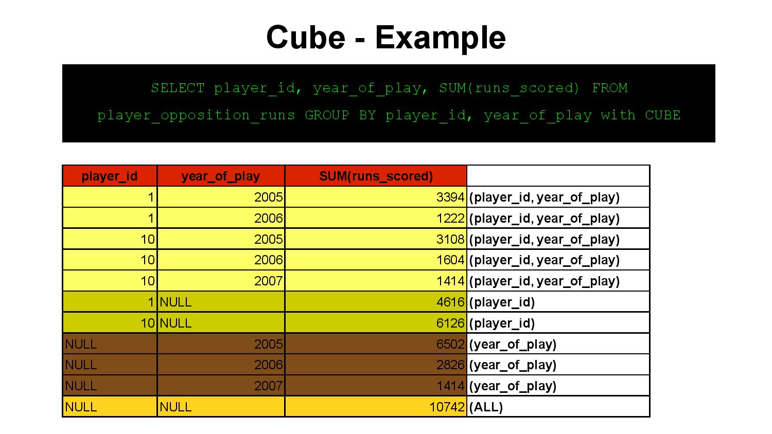 Hadoop Component Hive, Online Hadoop Course
