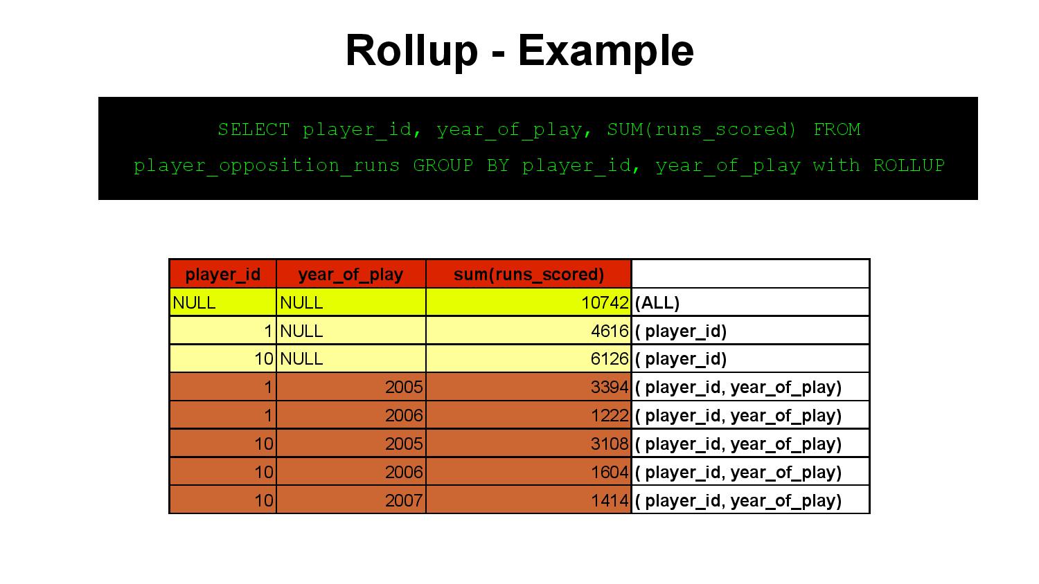 Hadoop Component Hive, Online Hadoop Course