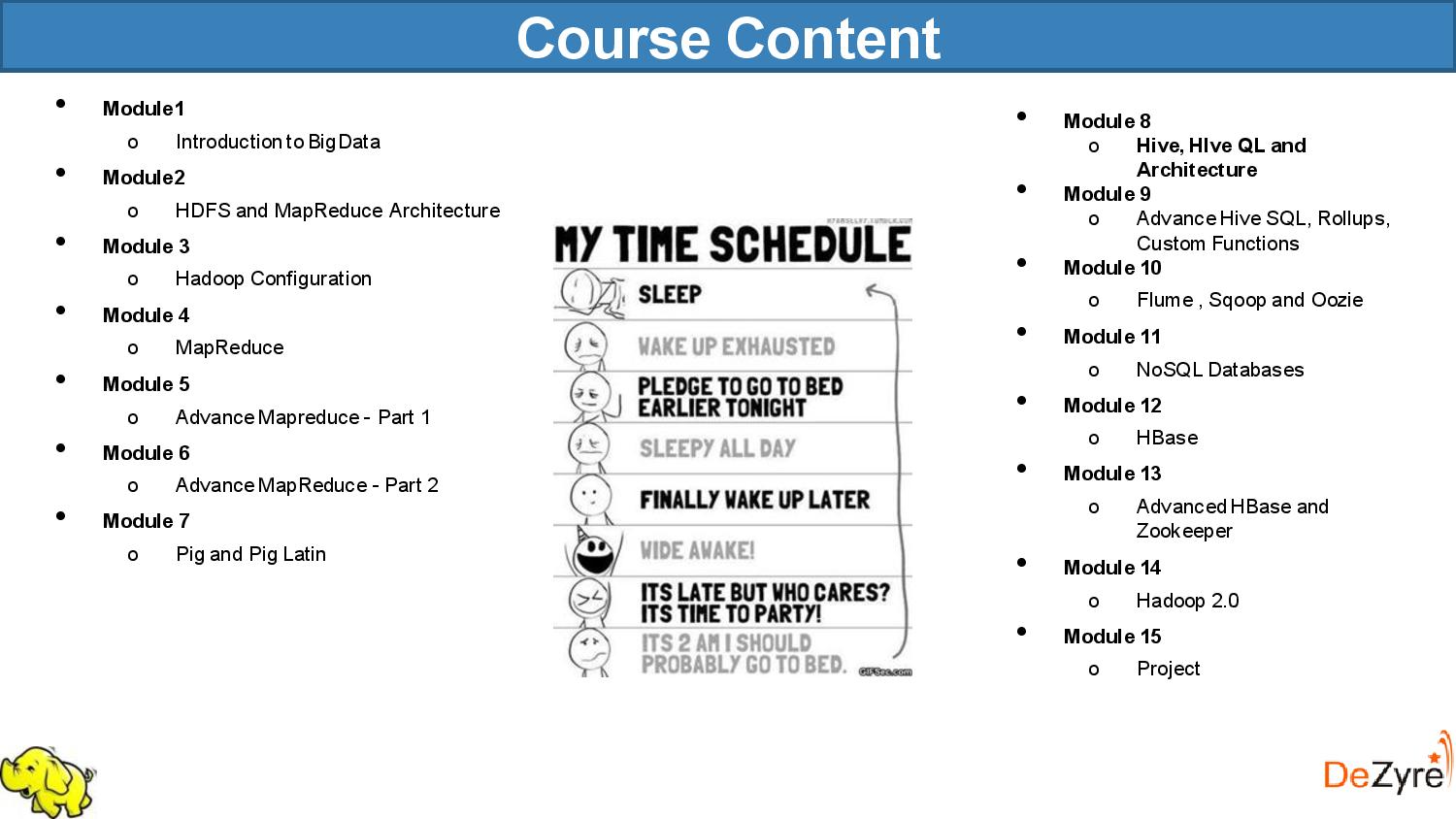 Hadoop Component Hive, Online Hadoop Course