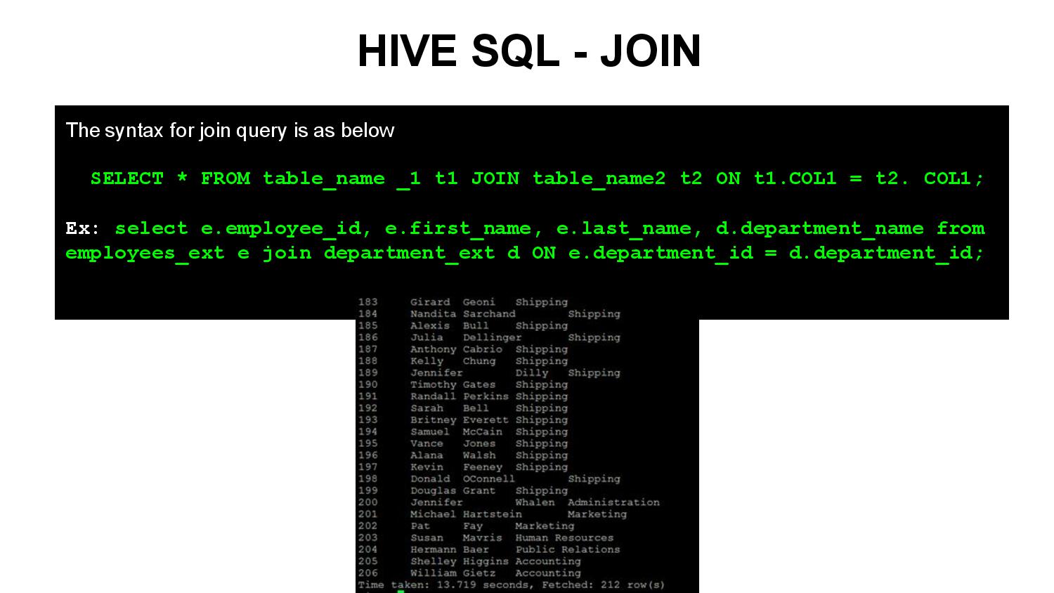 Hadoop Component Hive, Online Hadoop Course