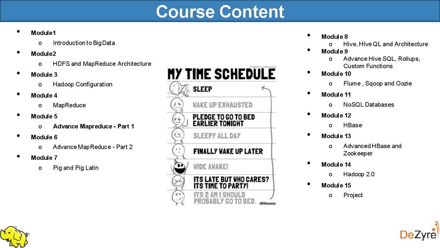 Hadoop Component MapReduce, Online Hadoop Course