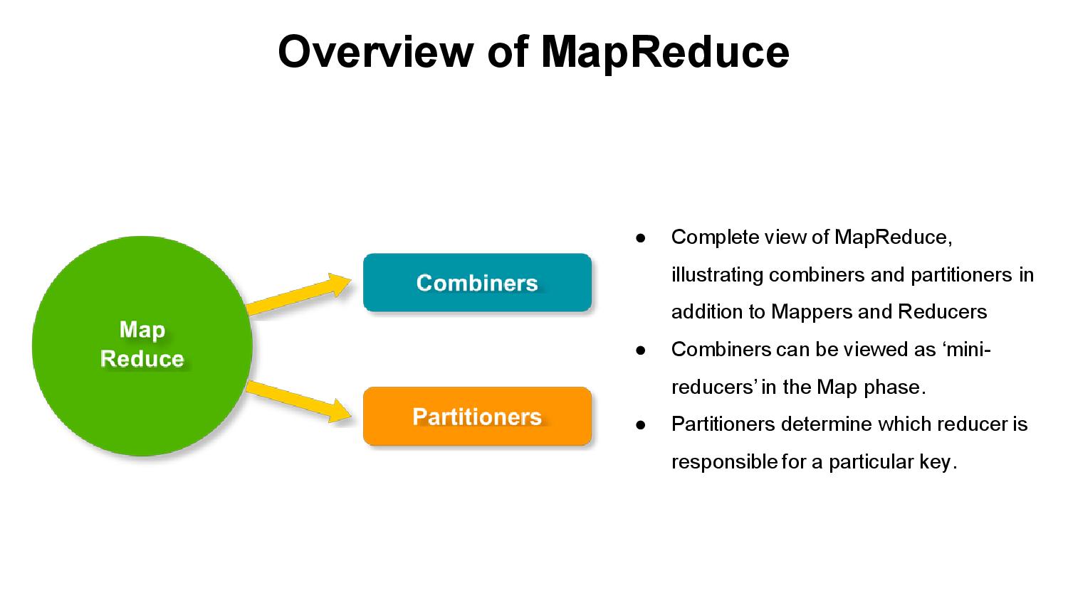 Hadoop Component MapReduce, Online Hadoop Course