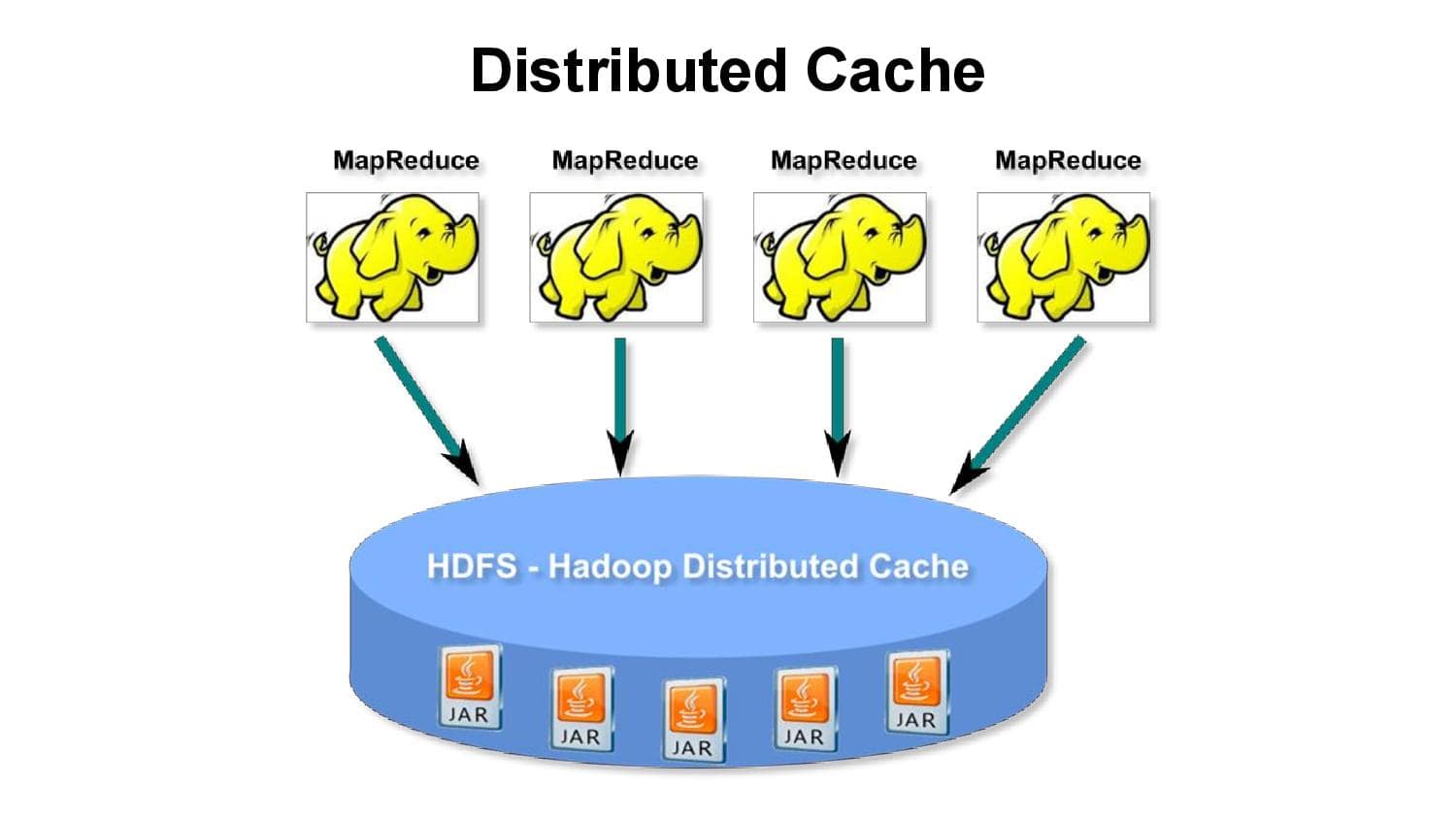 Hadoop Component MapReduce, Online Hadoop Course