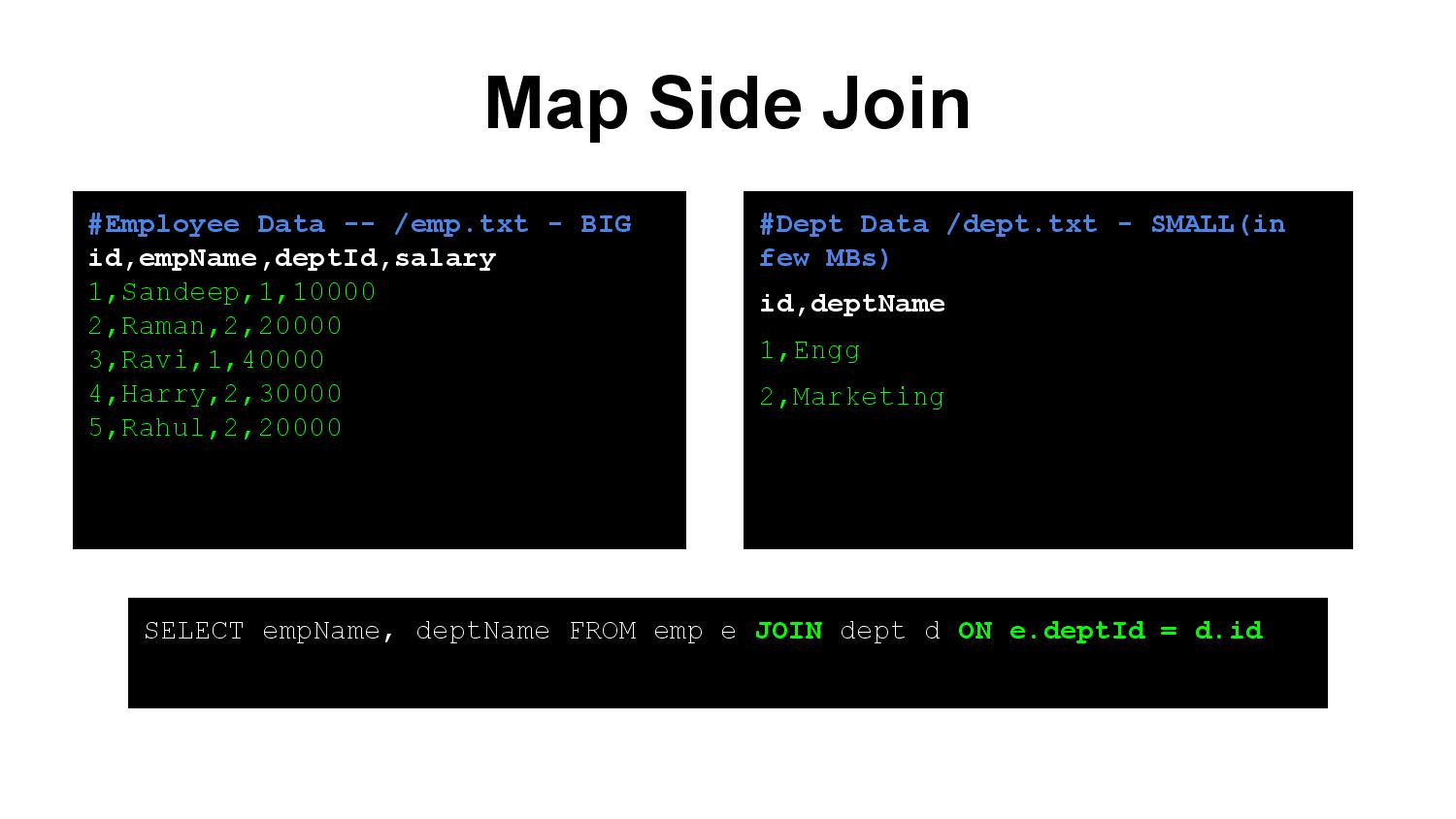 Hadoop Component MapReduce, Online Hadoop Course