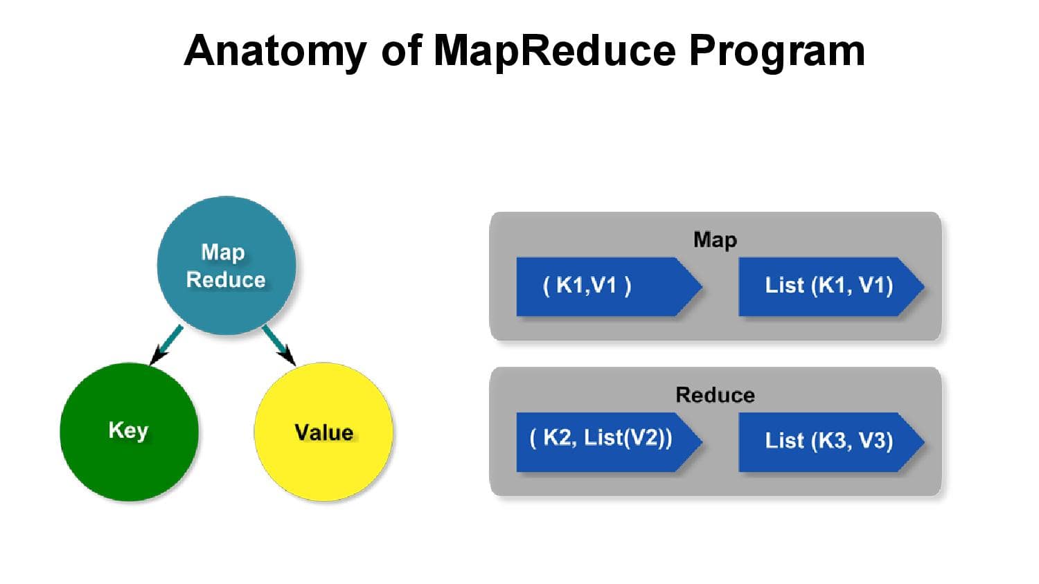 Hadoop Component Mapreduce Online Hadoop Course