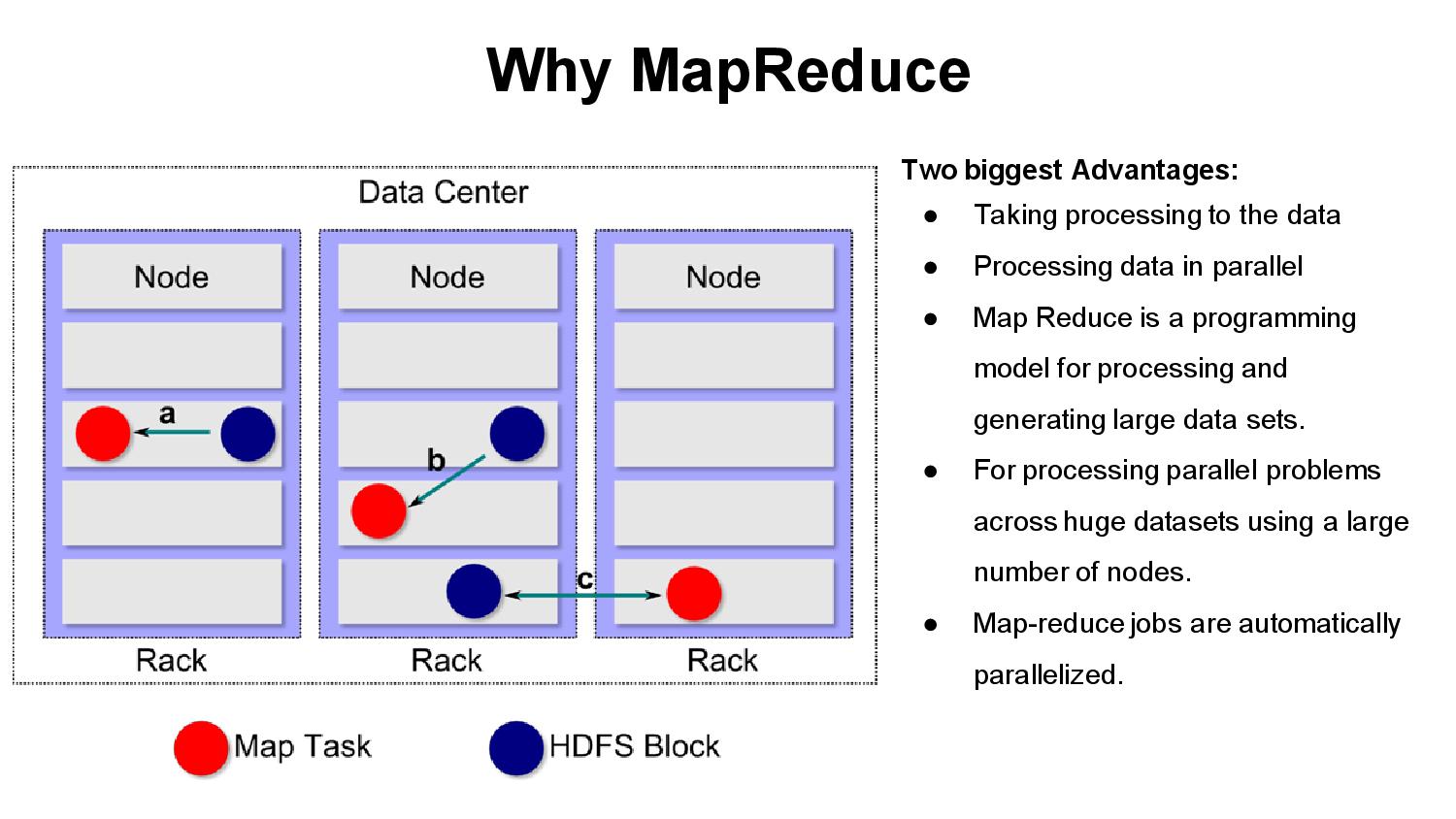 Hadoop Component Mapreduce Online Hadoop Course