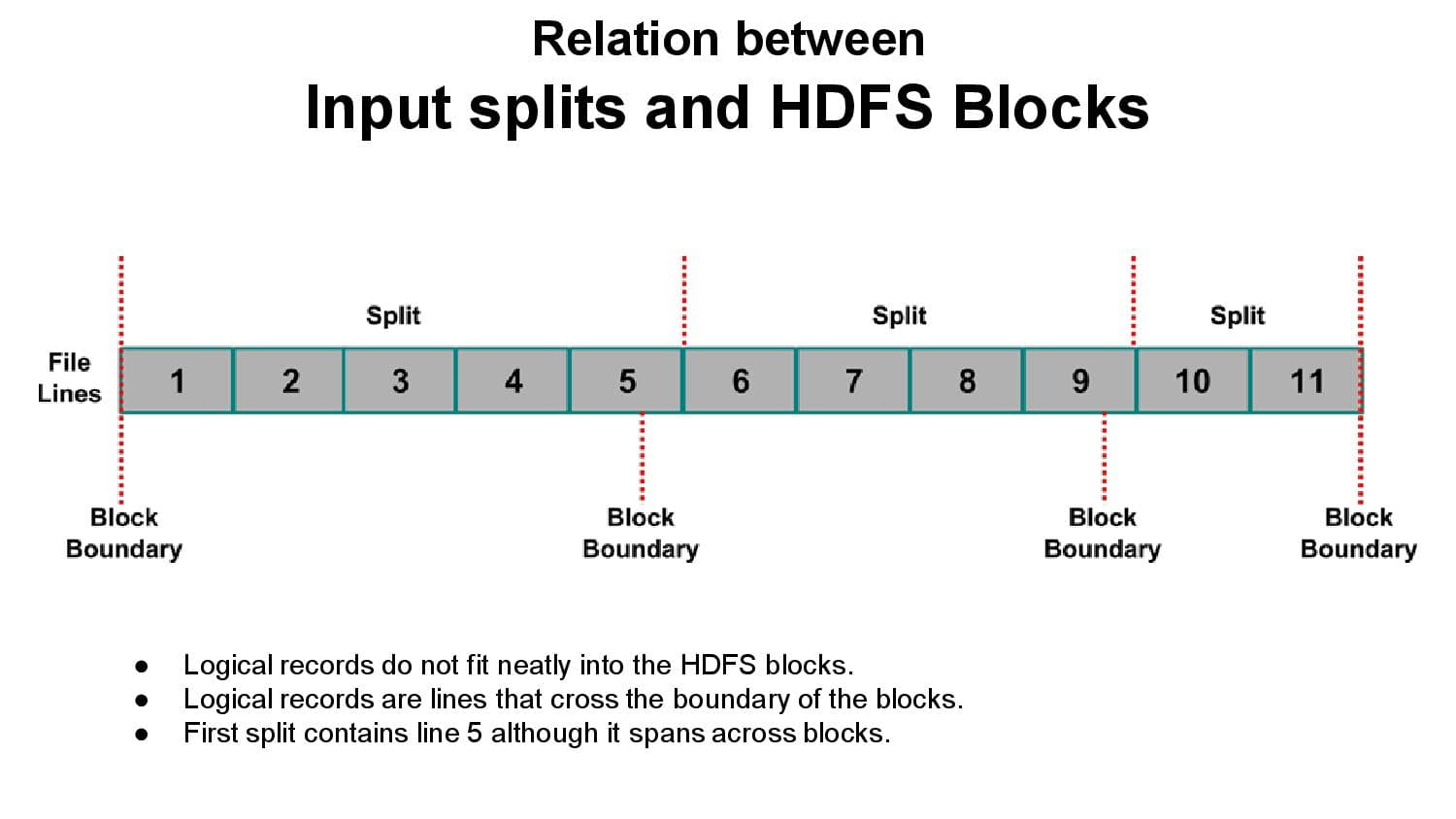 Hadoop Component MapReduce, Online Hadoop Course