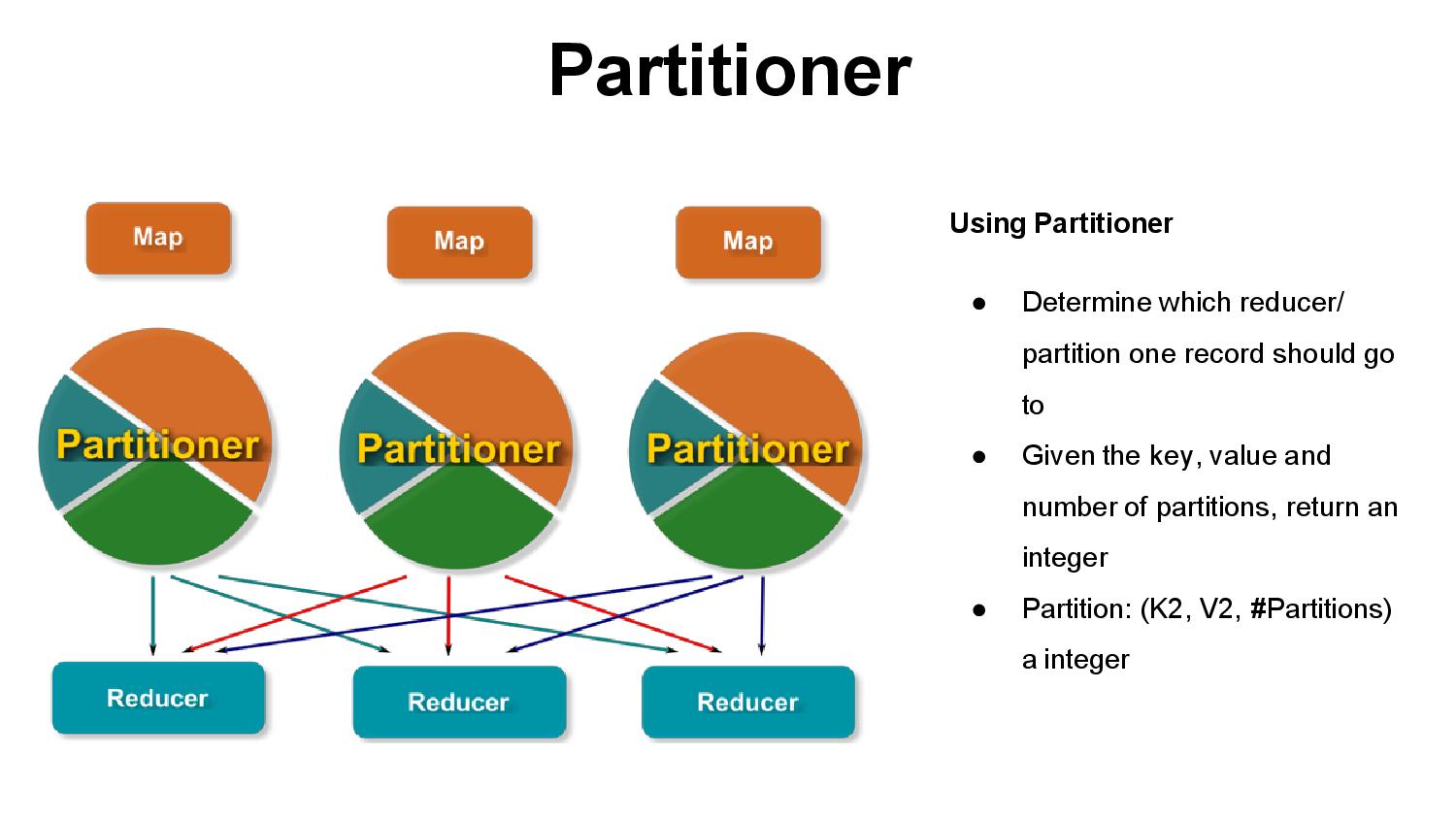 Hadoop Component Mapreduce Online Hadoop Course