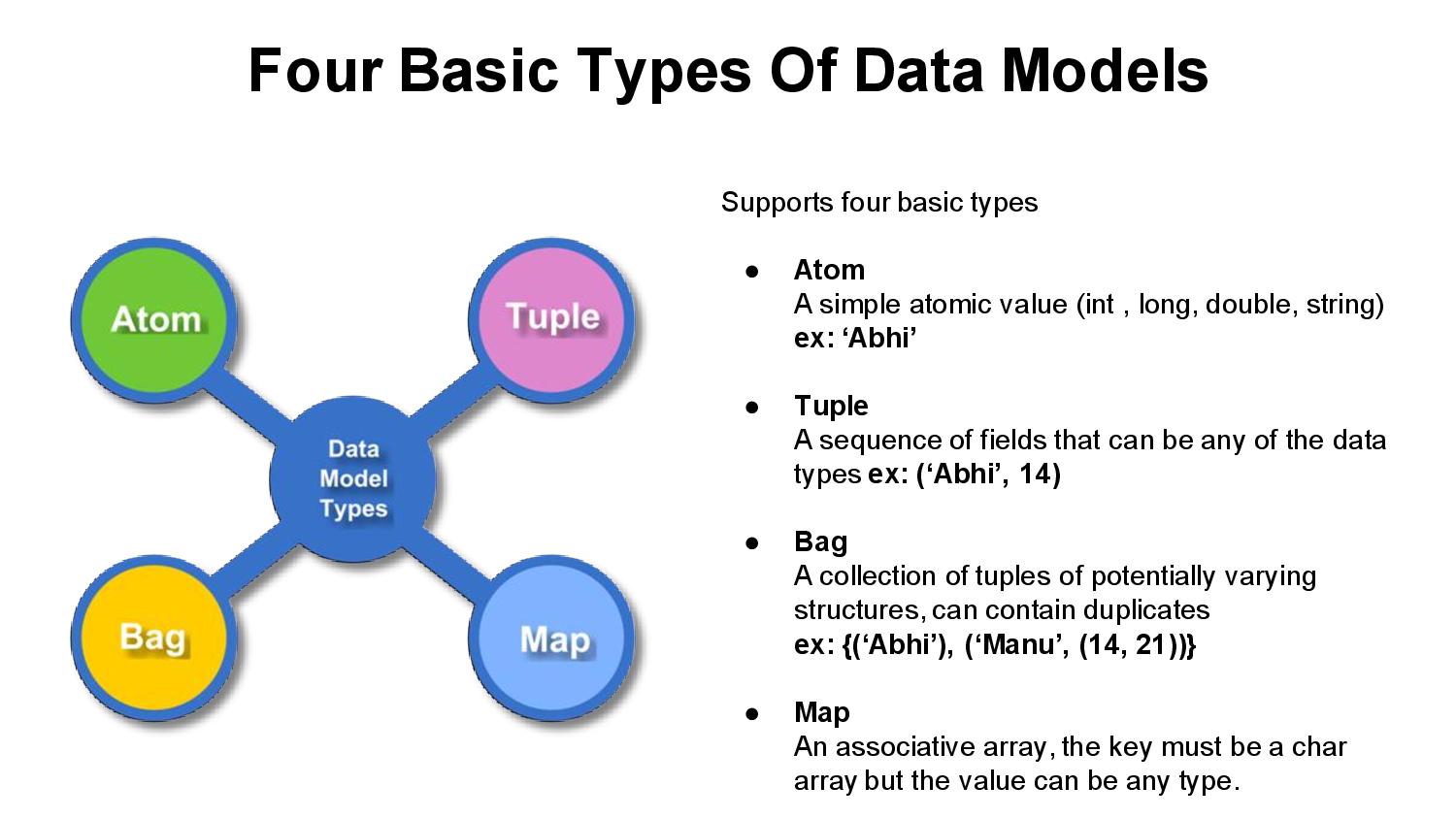 Hadoop Component Apache Pig, Online Hadoop Course Hadoop Component Apache Pig, Online Hadoop Course