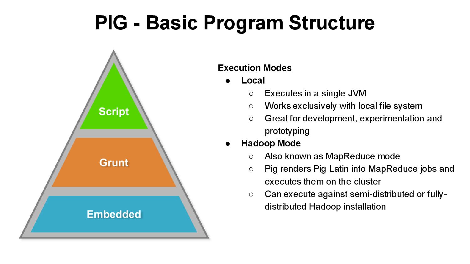Hadoop Component Apache Pig, Online Hadoop Course