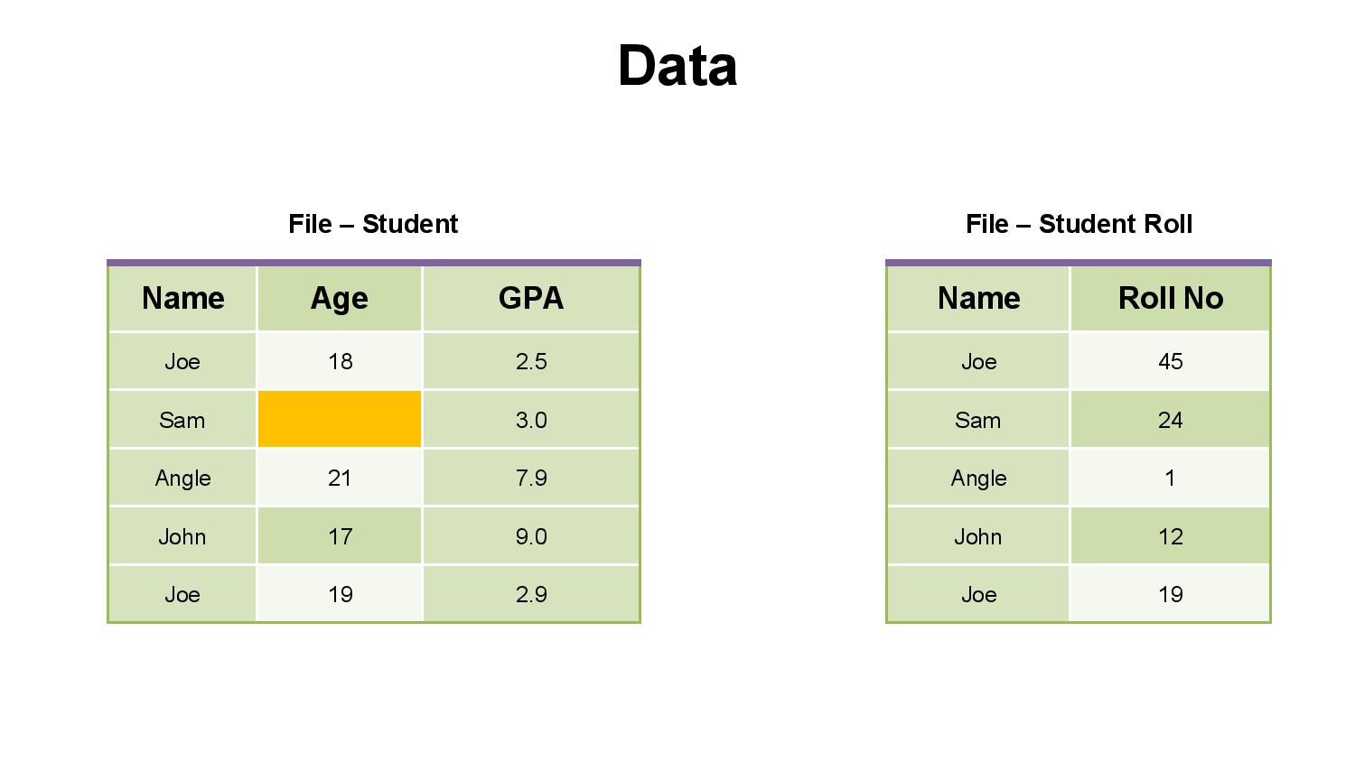 Hadoop Component Apache Pig, Online Hadoop Course