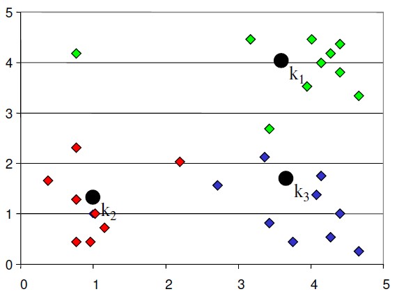 K Means Clustering Tutorial Machine Learning