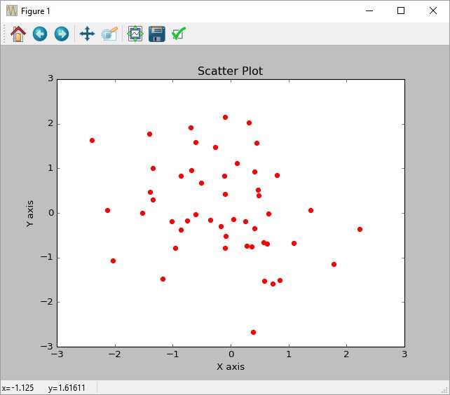 Change Marker Size Scatter Plot Matplotlib Hromtip