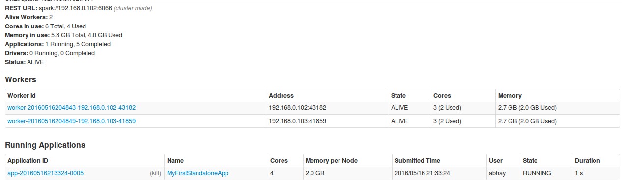 Best PySpark Tutorial for Beginners-Learn Spark with Python