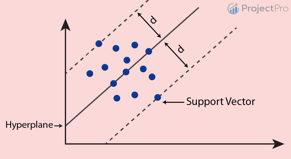 Types Of Regression Analysis In Machine Learning