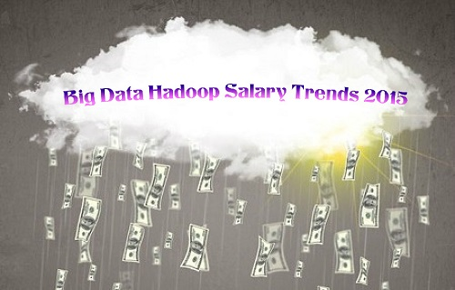 Data Science and Big Data Blog and Articles | ProjectPro