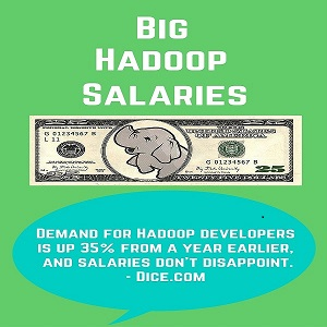 Data Science and Big Data Blog and Articles | ProjectPro