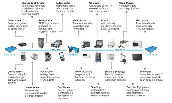 Industry Interview Series How Iot Leverages Hadoop
