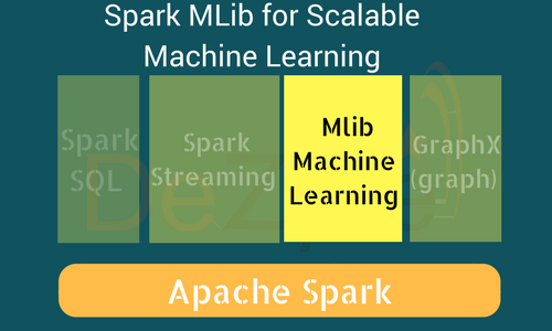 Spark MLlib for Scalable Machine Learning with Spark