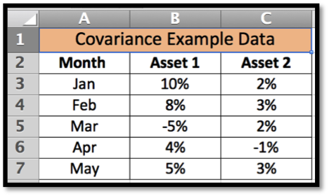 Microsoft Excel Tutorial - How to use Covariance function | DeZyre.com