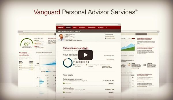 New Ranking Finds Vanguard's Robo-Advisor Rules The Roost