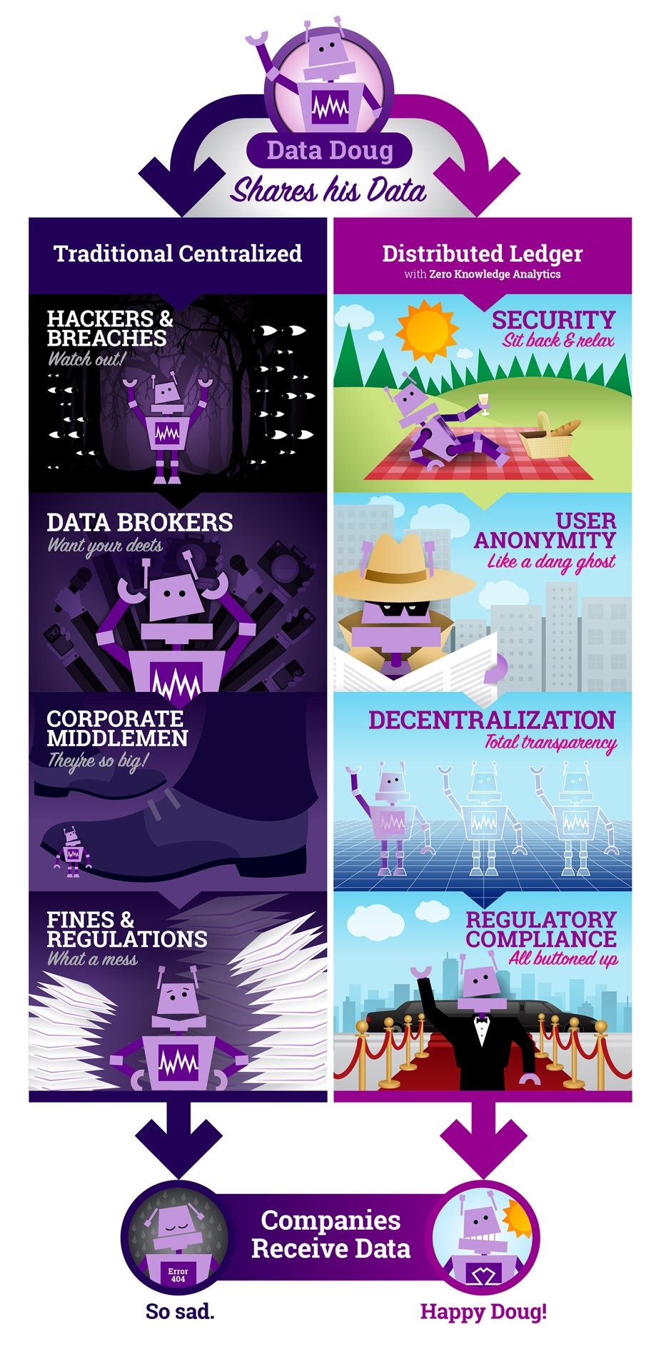Zero Knowledge Analytics from Dispatch (Infographic)