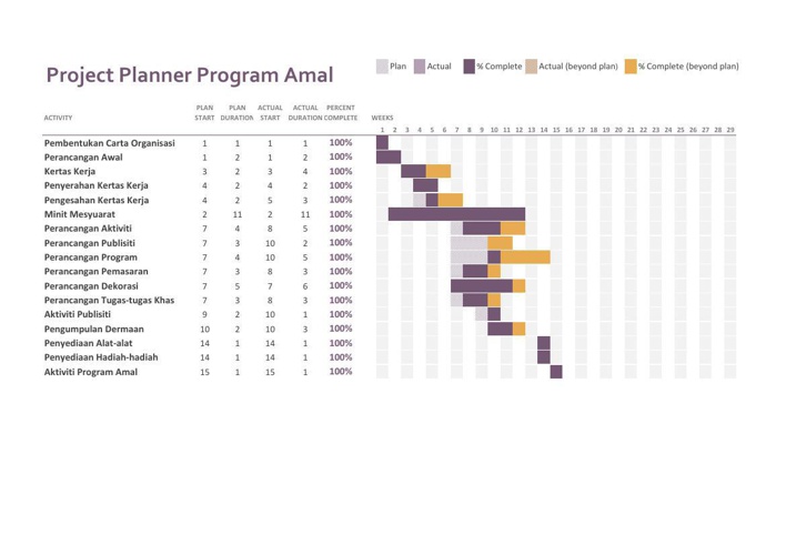 FlipSnack - Kertas Kerja Program Amal 2014 by adam