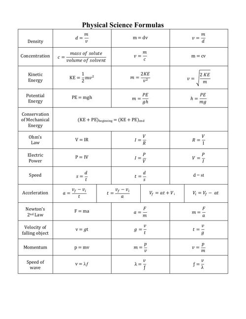 Physical Science Formula Sheet By Kenkozar Flipsnack